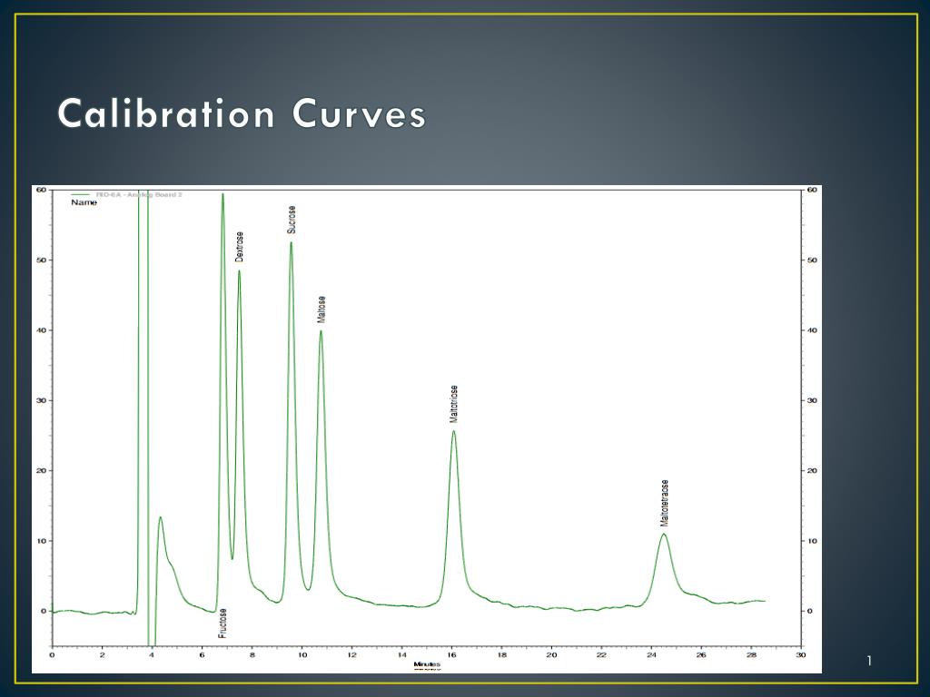 PPT - Calibration Curves PowerPoint Presentation, free download - ID ...