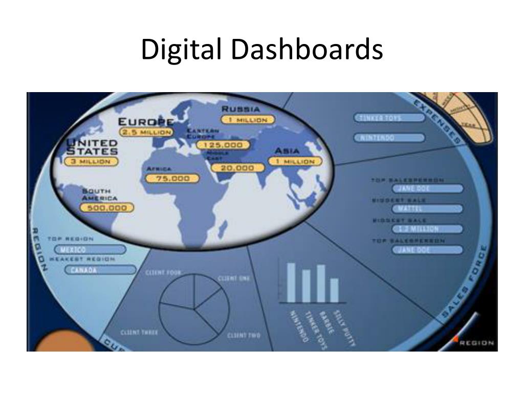 PPT - Digital Dashboards PowerPoint Presentation, free download - ID ...