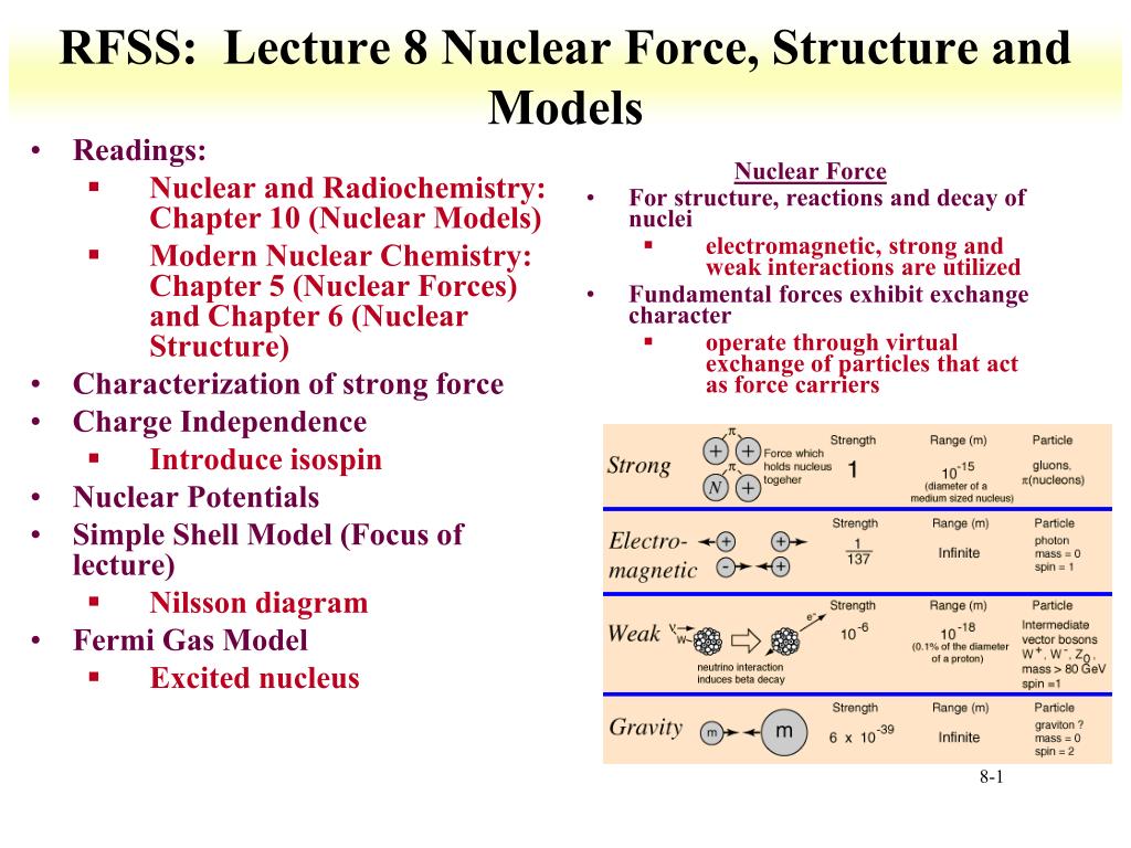 PPT - RFSS: Lecture 8 Nuclear Force, Structure and Models PowerPoint ...