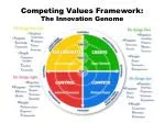 PPT - Advance Innovation Group Framework of the SBOK Guide PowerPoint ...