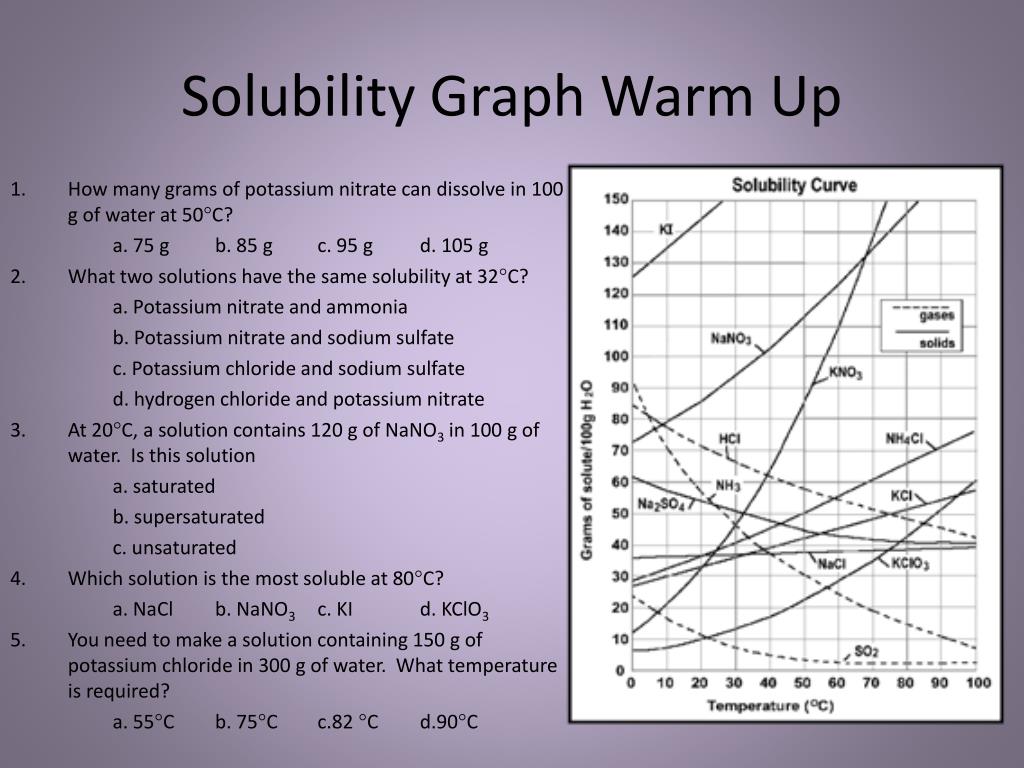 PPT - Solubility Graph Warm Up PowerPoint Presentation, free download ...