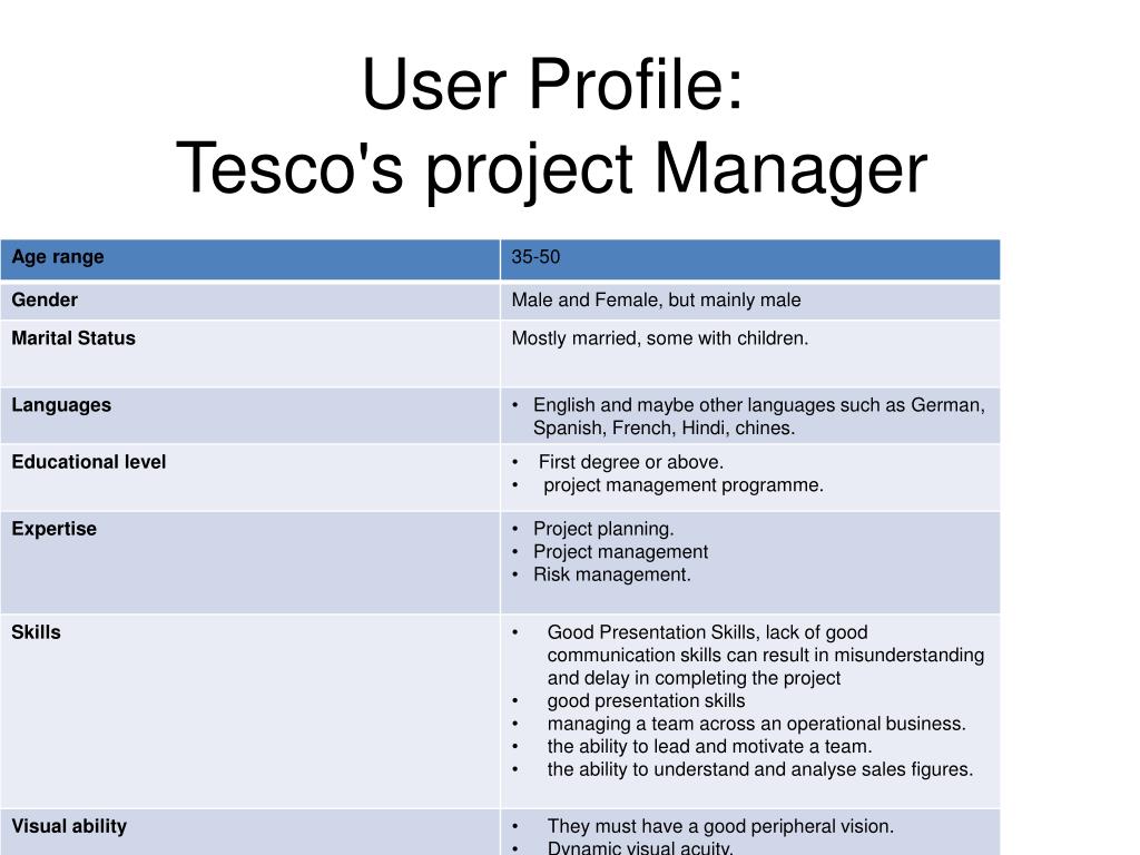 PPT - User Profile: Tesco's project Manager PowerPoint Presentation ...