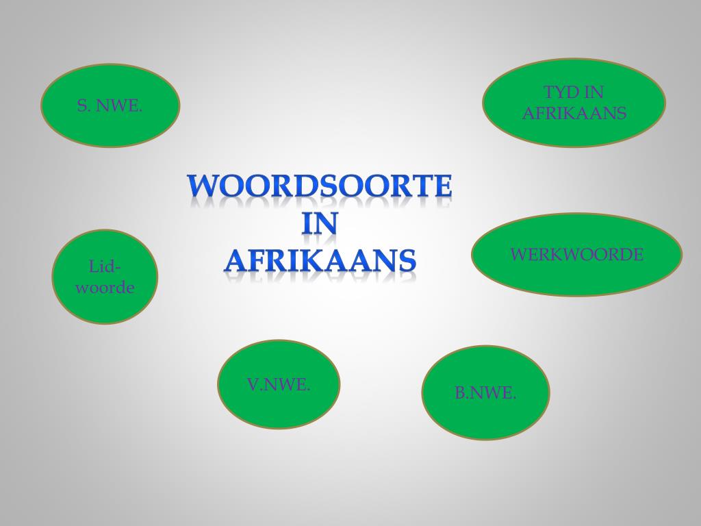 PPT - Woordsoorte In afrikaans PowerPoint Presentation, free download ...