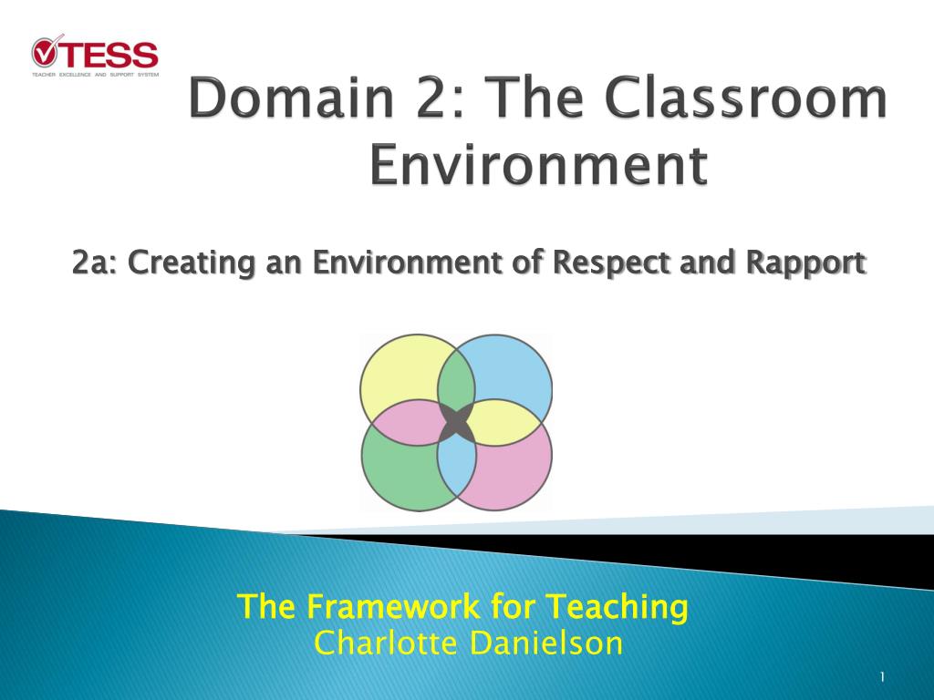 PPT - Domain 2: The Classroom Environment PowerPoint Presentation, free ...
