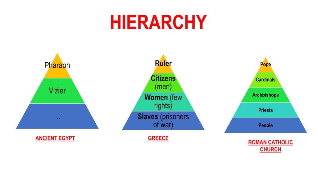 PPT - HIERARCHY PowerPoint Presentation, free download - ID:2311767
