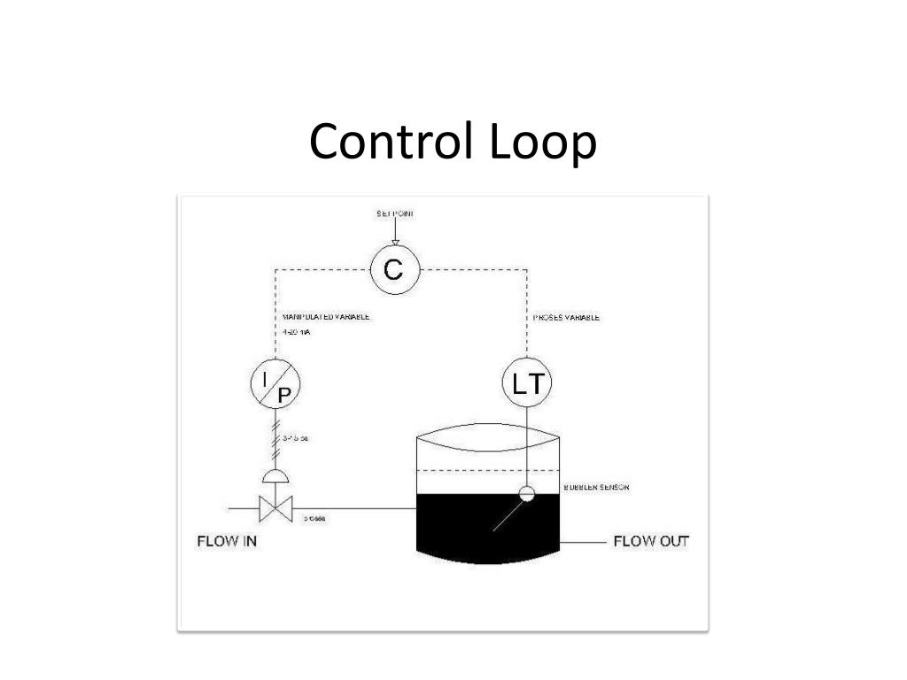 PPT - Control Loop PowerPoint Presentation, free download - ID:2319778