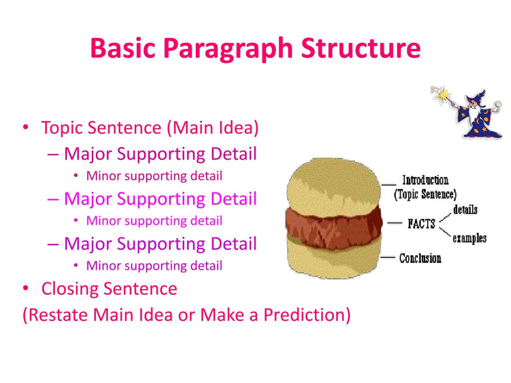 PPT - Basic Paragraph Structure PowerPoint Presentation, free download ...