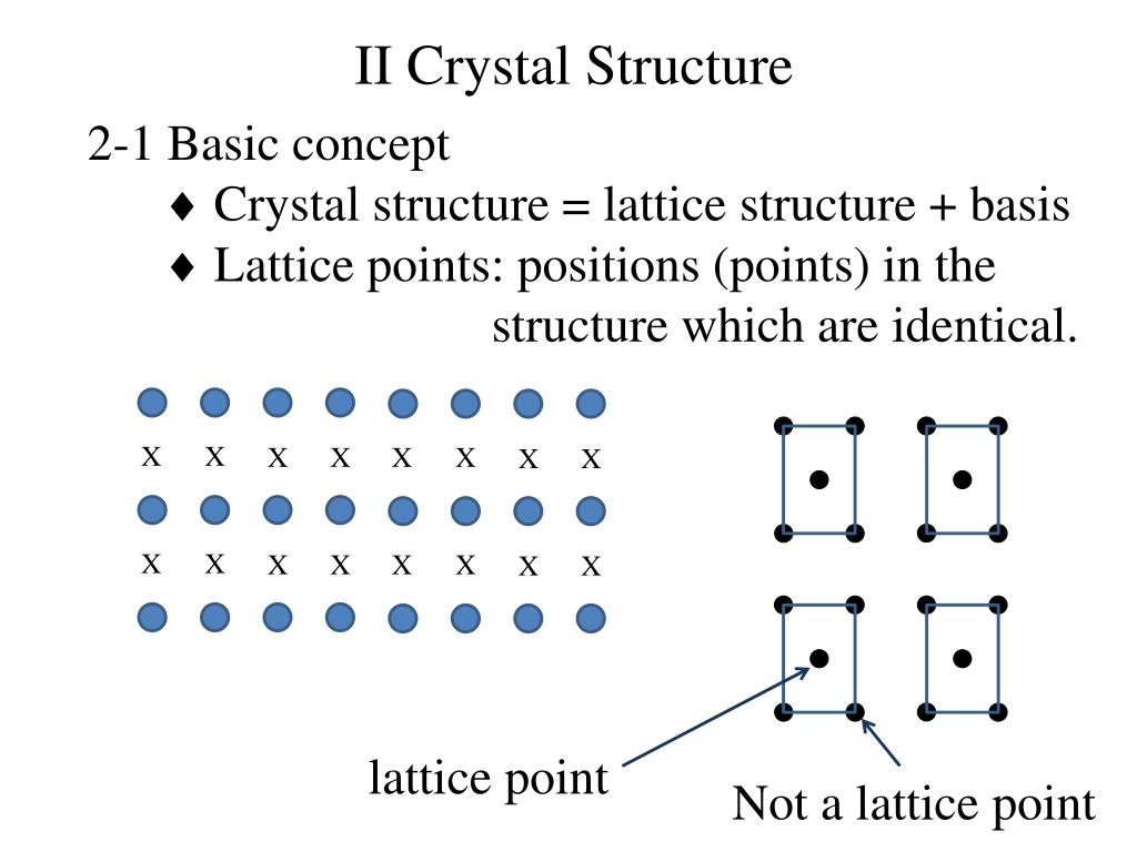 PPT - 2-1 Basic concept Crystal structure = lattice structure + basis ...