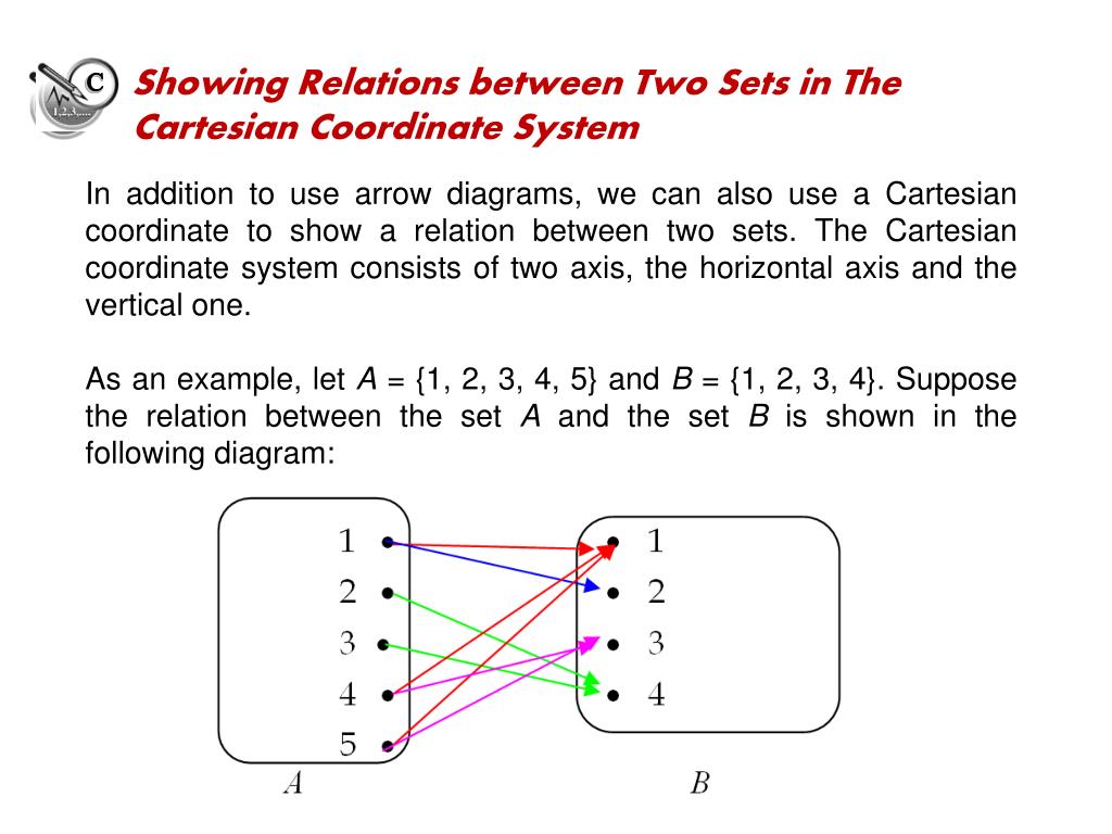 PPT - Showing Relations between Two Sets in The Cartesian Coordinate ...