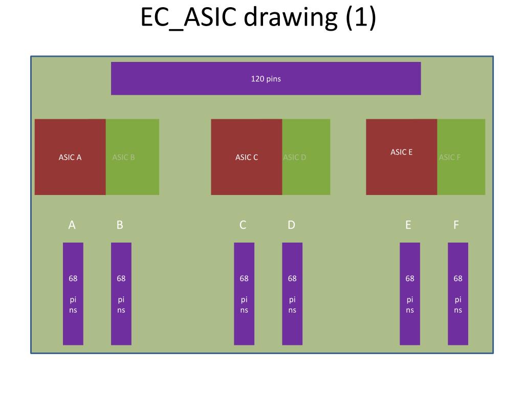 PPT - EC_ASIC drawing (1) PowerPoint Presentation, free download - ID ...