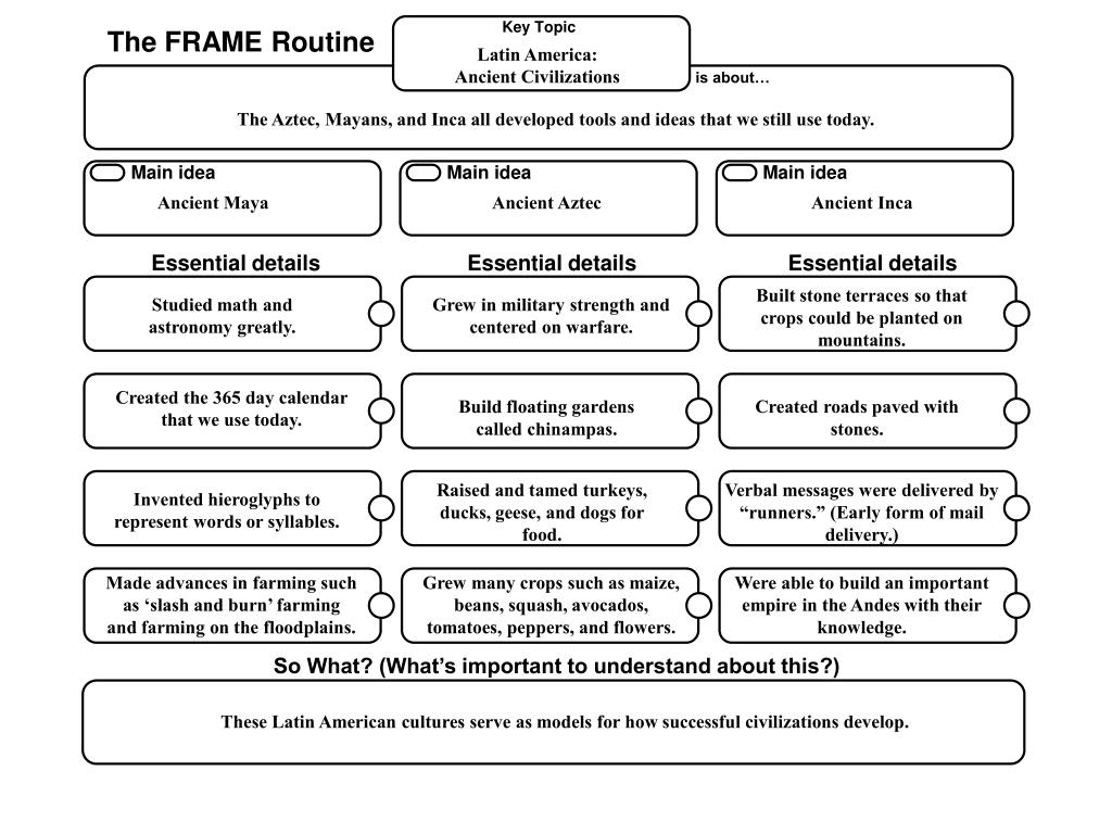 PPT - The FRAME Routine PowerPoint Presentation, free download - ID:2348005