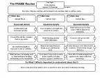 PPT - The Four-Frame Model By Bolman & Deal PowerPoint Presentation ...