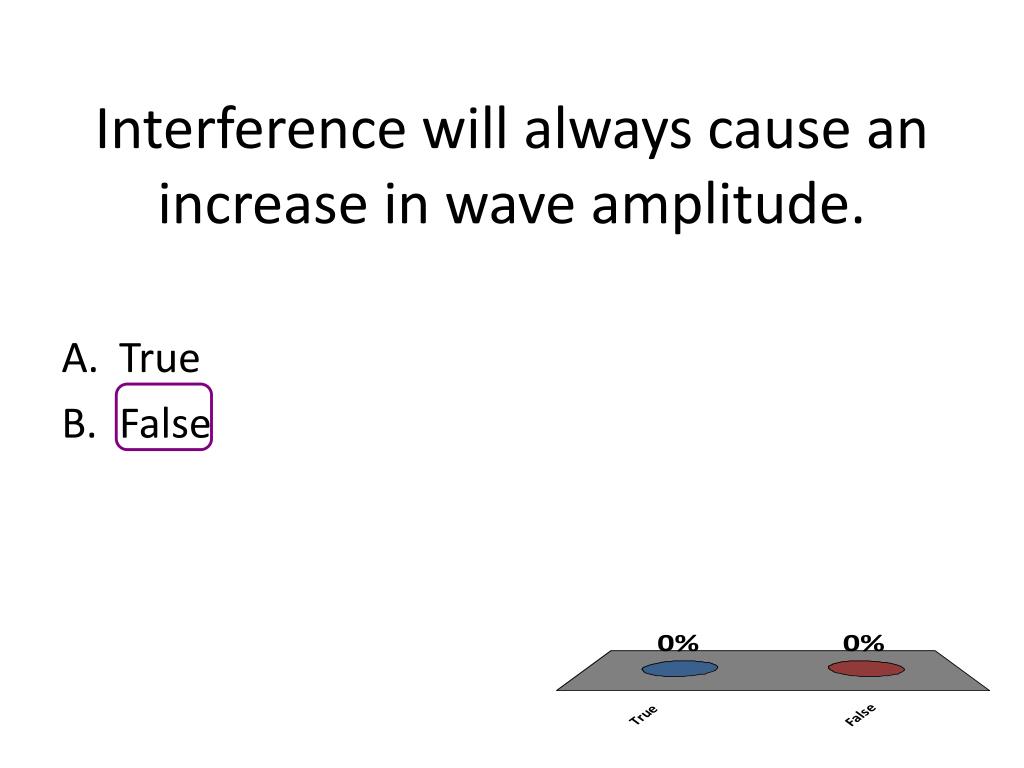 PPT - Understanding Interference Phenomenon in Wave Amplitude ...