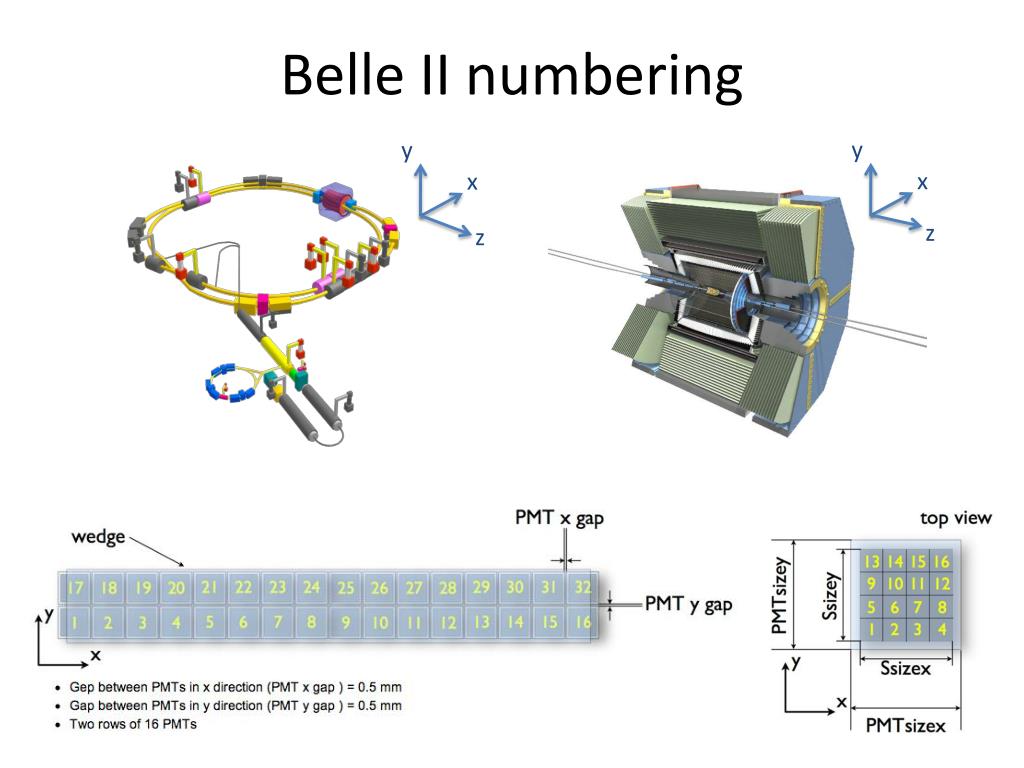 PPT - Belle II numbering PowerPoint Presentation, free download - ID ...