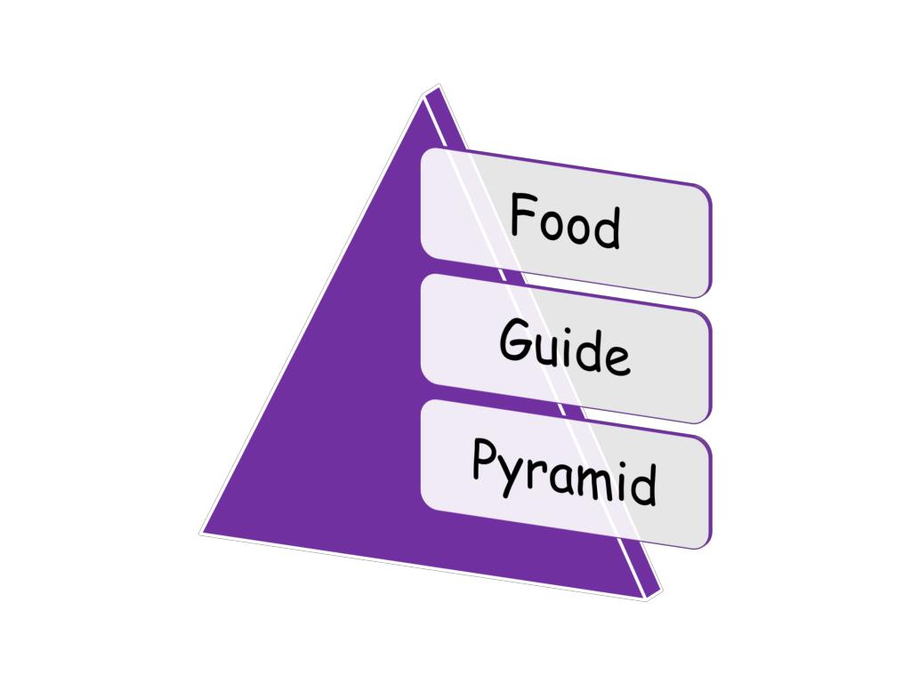 PPT - mypyramid PowerPoint Presentation, free download - ID:2378230
