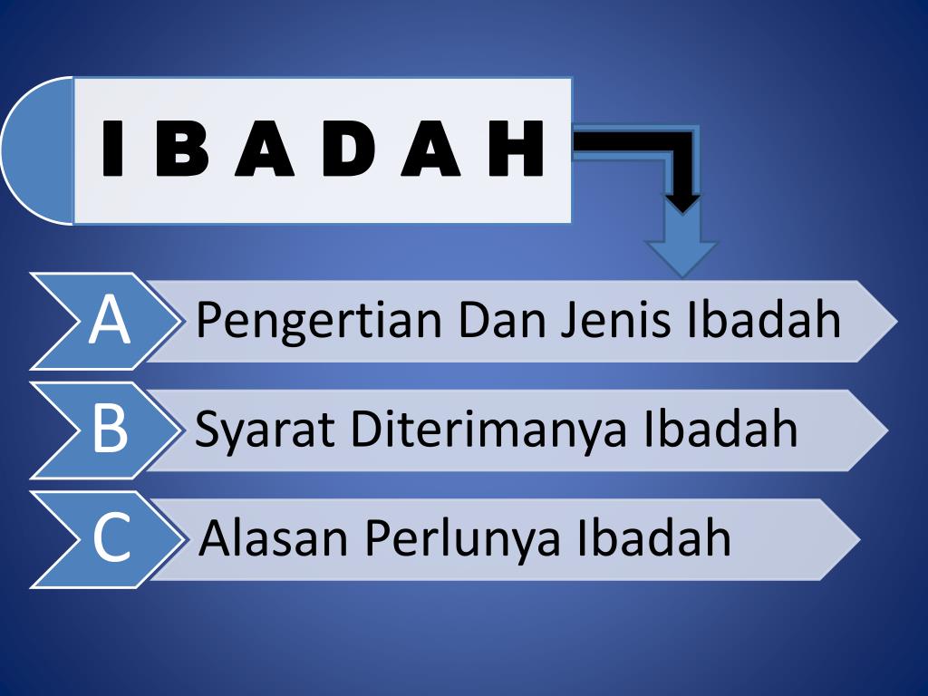 PPT - Pengertian Ibadah PowerPoint Presentation, free download - ID:2379513