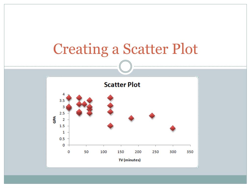 PPT - Creating a Scatter Plot PowerPoint Presentation, free download ...