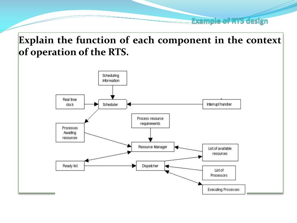 PPT - Example of RTS design PowerPoint Presentation, free download - ID ...