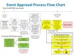 PPT - Process Flow Chart for IBC PowerPoint Presentation, free download ...