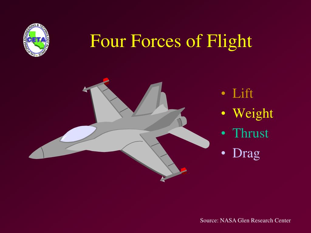 PPT - Four Forces of Flight PowerPoint Presentation, free download - ID ...