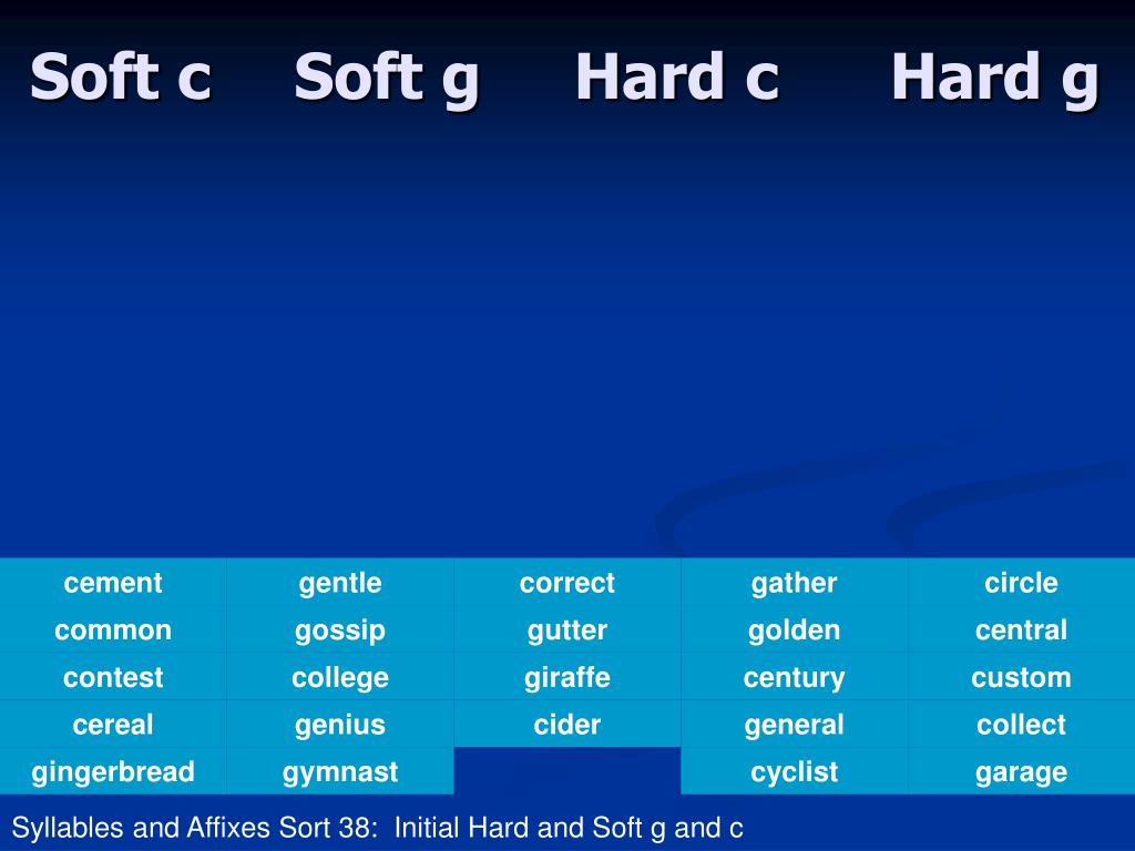 PPT - Soft c Soft g Hard c Hard g PowerPoint Presentation, free ...