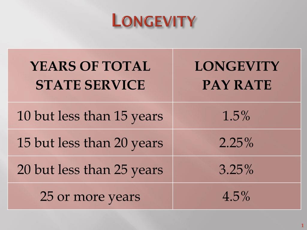 PPT - Longevity PowerPoint Presentation, free download - ID:2411871