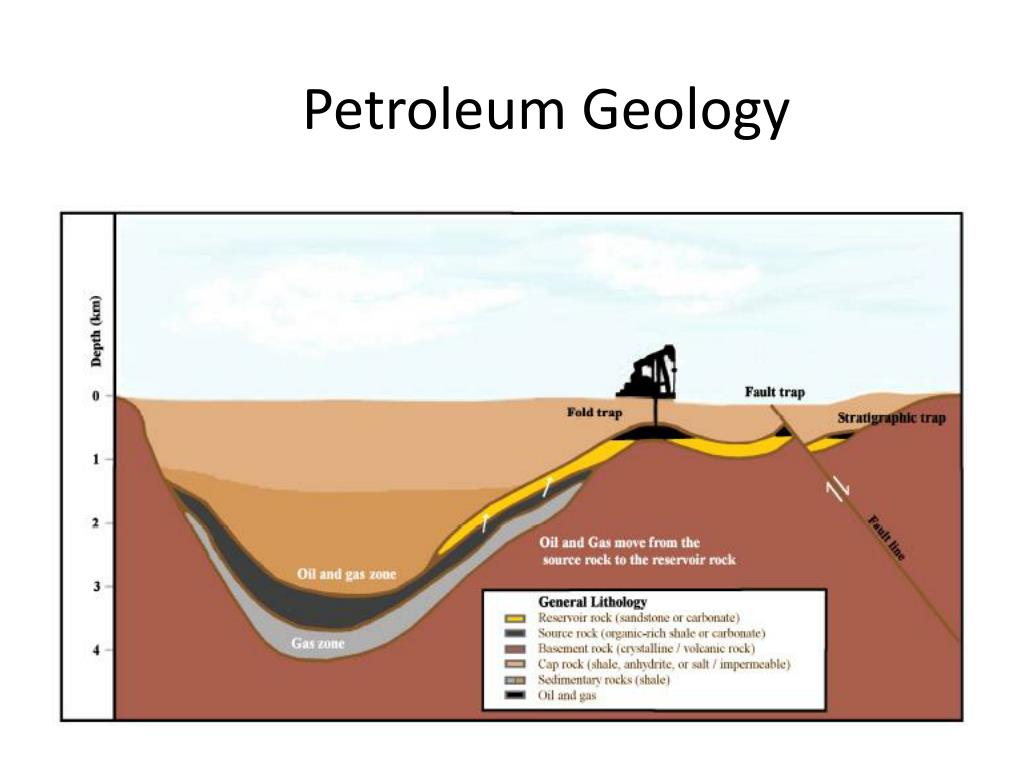 PPT - Petroleum Geology PowerPoint Presentation, free download - ID:2412202