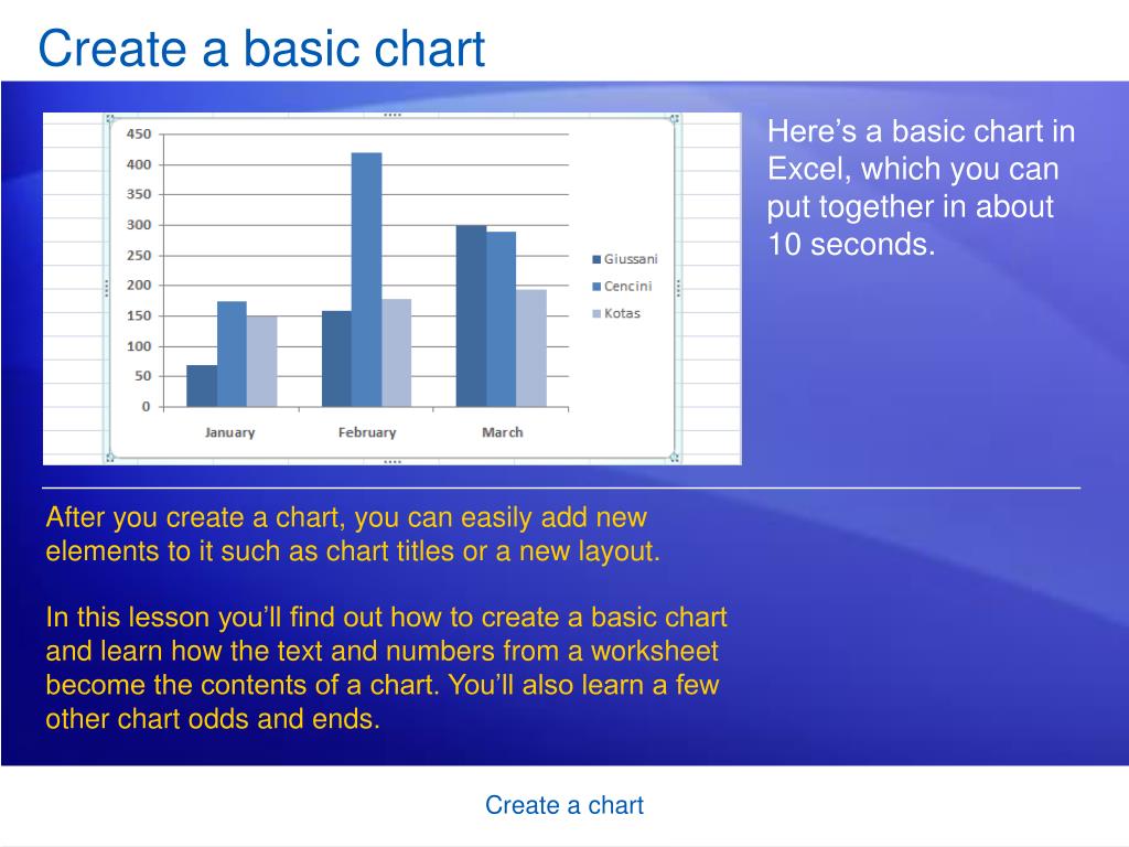 PPT - Create a basic chart PowerPoint Presentation, free download - ID ...