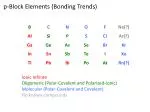 PPT - P-BLOCK ELEMENTS. PowerPoint Presentation, free download - ID:1899779