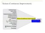 PPT - Focused Improvement (Kobetsu Kaizen) PowerPoint Presentation ...