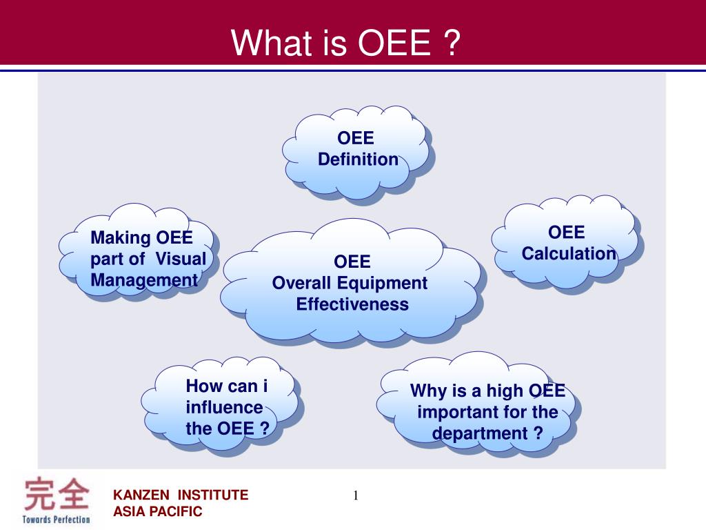 PPT - What is OEE ? PowerPoint Presentation, free download - ID:2415540