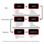 PPT - Level 1 Rapid Infuser PowerPoint Presentation, free download - ID ...