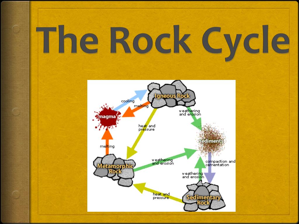PPT - The Rock Cycle PowerPoint Presentation, free download - ID:2423166