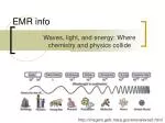 PPT - An eClinicalWorks EMR Demonstration PowerPoint Presentation, free ...