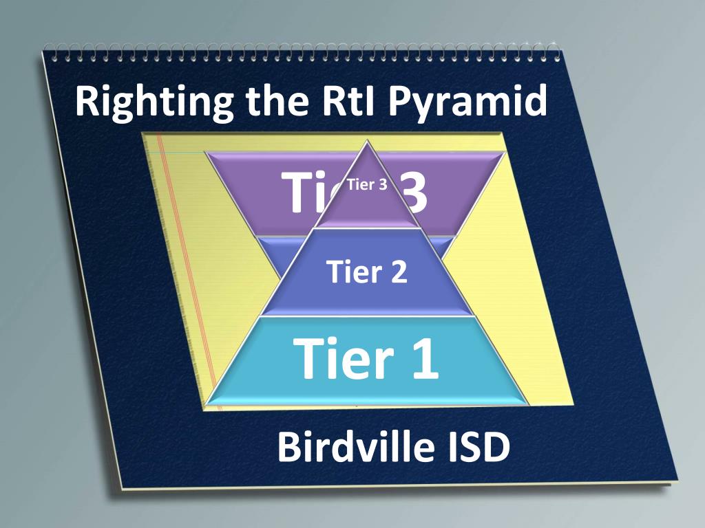PPT - Righting the RtI Pyramid PowerPoint Presentation, free download ...