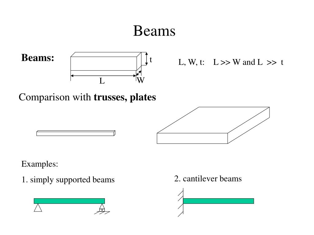 PPT - Beams PowerPoint Presentation, free download - ID:2431737