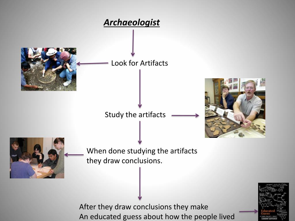 PPT - Archaeologist PowerPoint Presentation, free download - ID:2433616
