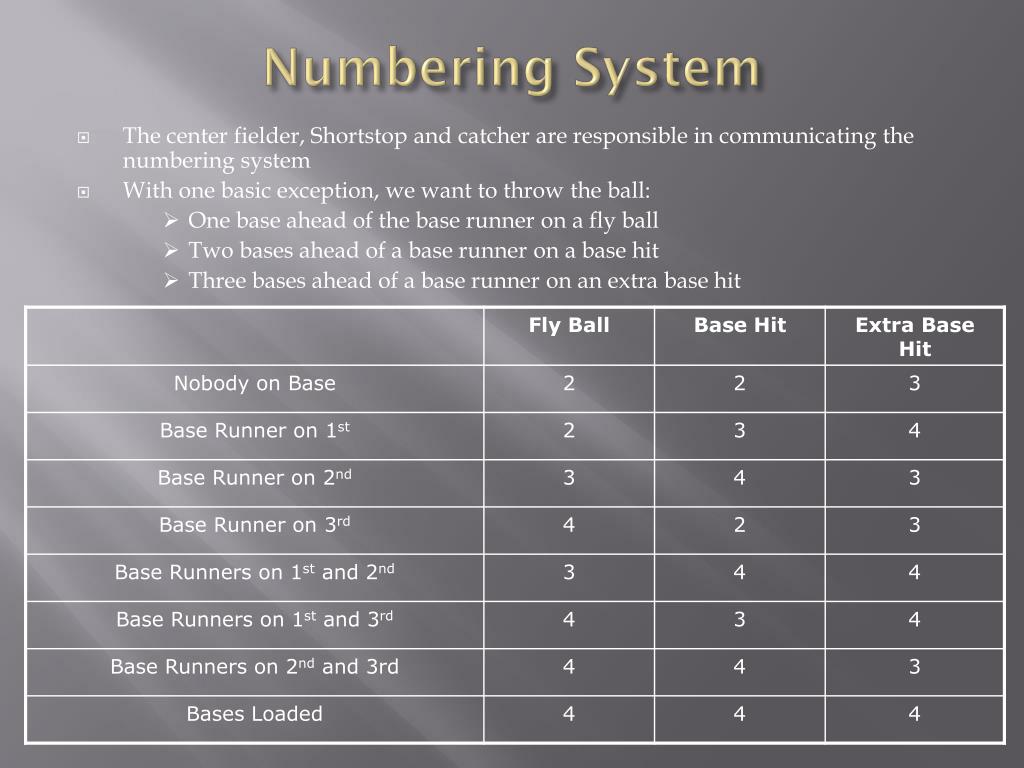 PPT - Numbering System PowerPoint Presentation, free download - ID:2433800