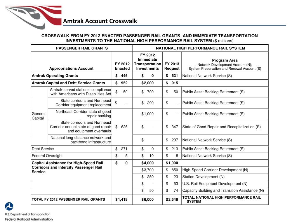 PPT - Amtrak Account Crosswalk: Streamlining Your Travel Experience ...