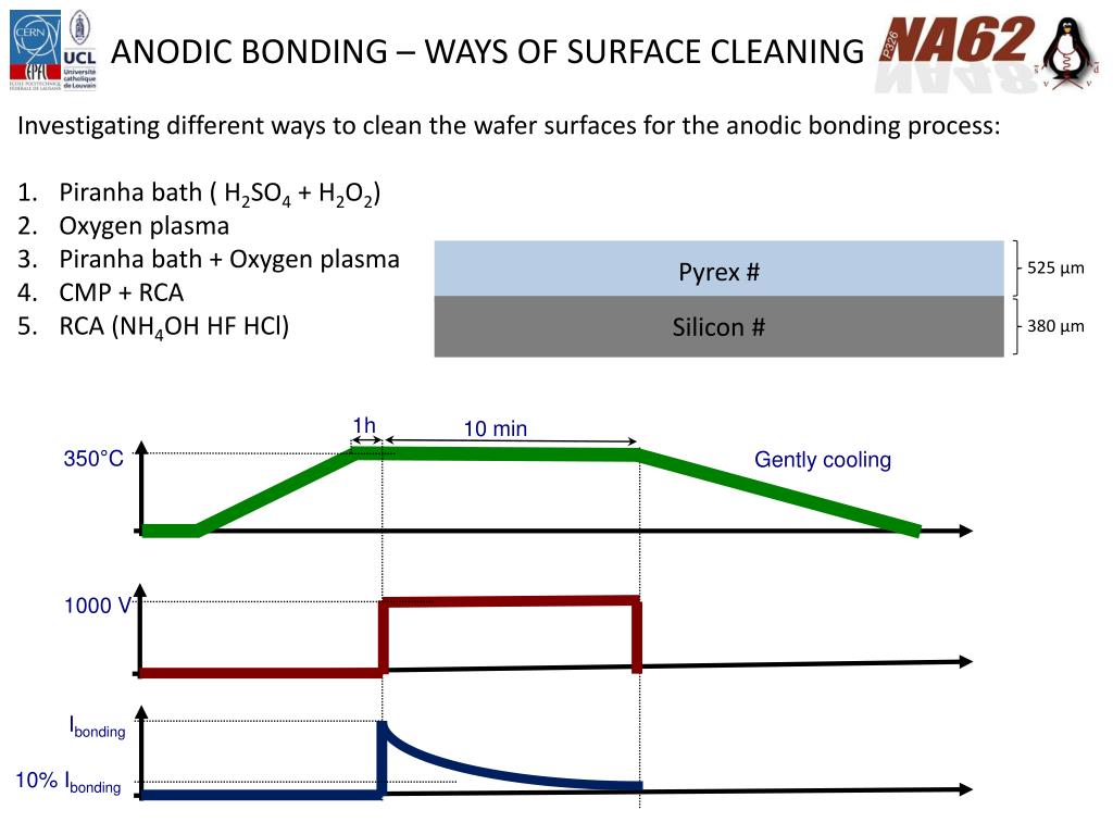 PPT - ANODIC BONDING – WAYS OF SURFACE CLEANING PowerPoint Presentation ...