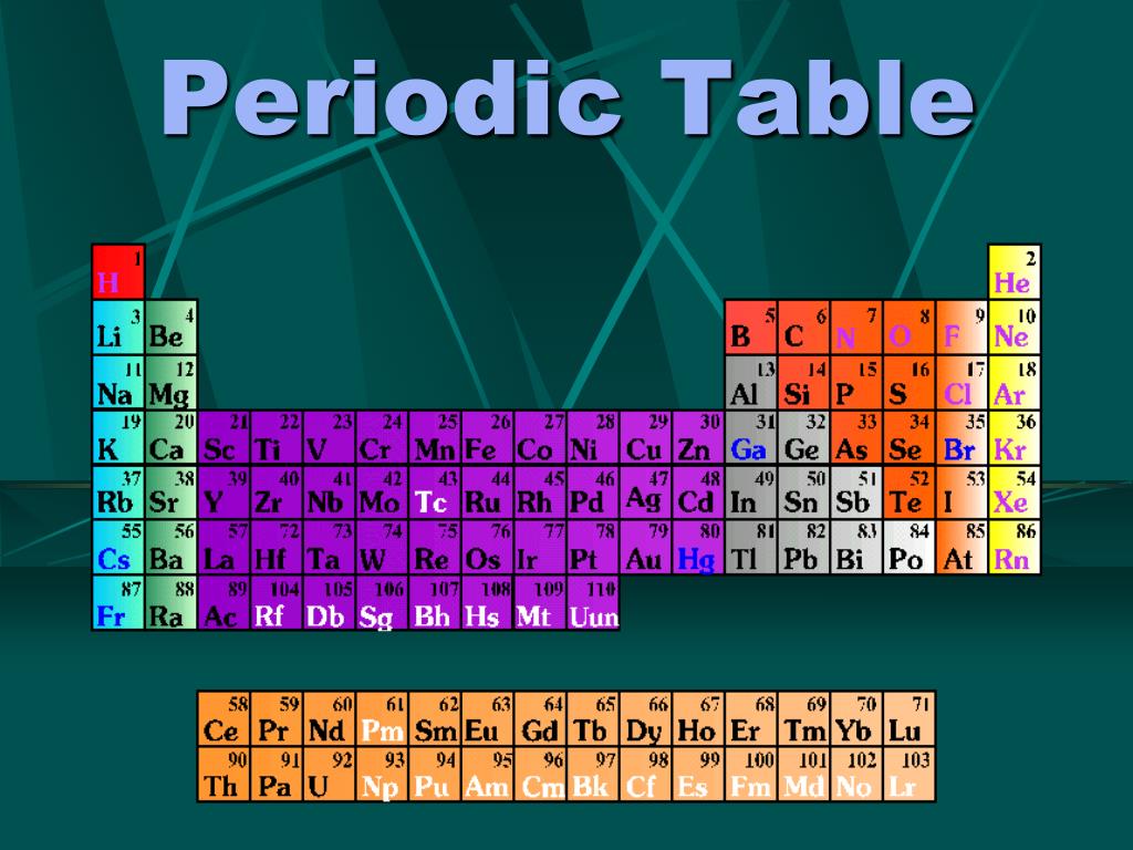 PPT - Periodic Table PowerPoint Presentation, free download - ID:2440349
