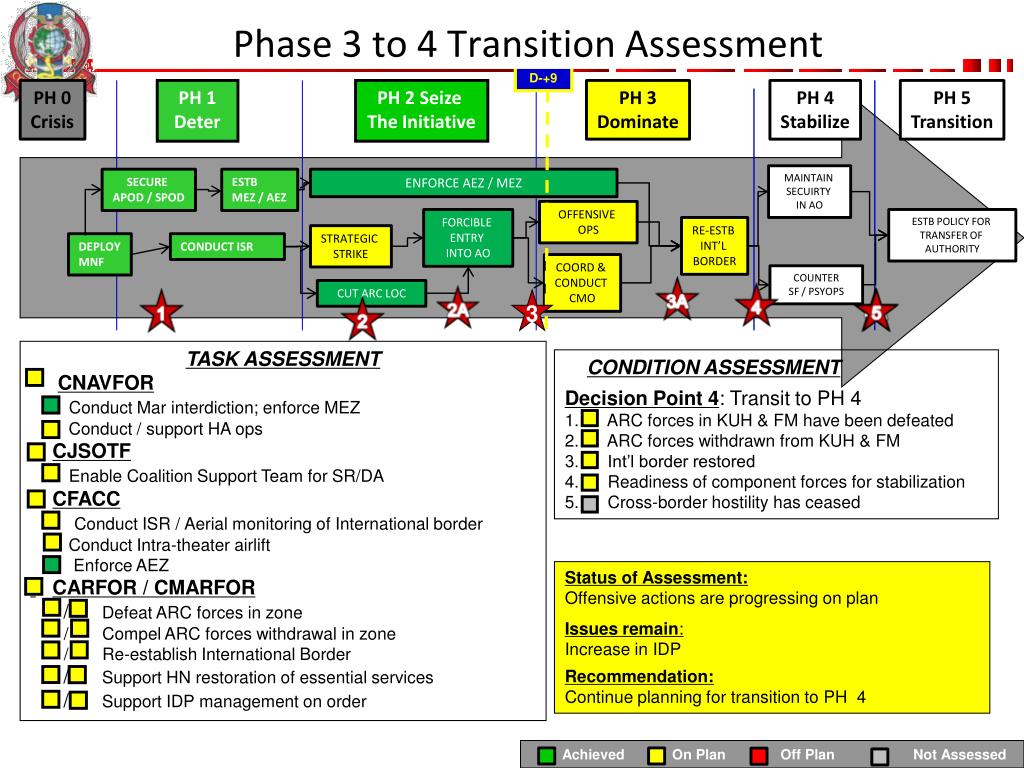 PPT - Phase 3 to 4 Transition Assessment PowerPoint Presentation, free ...