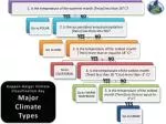 PPT - Climate & Climate Types PowerPoint Presentation, free download ...