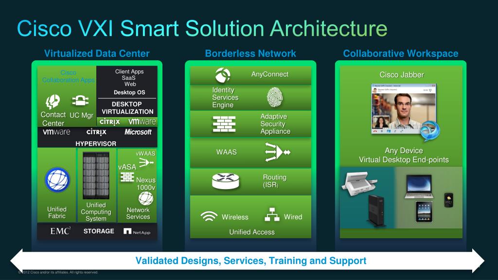 PPT - Cisco VXI Smart Solution Architecture PowerPoint Presentation ...