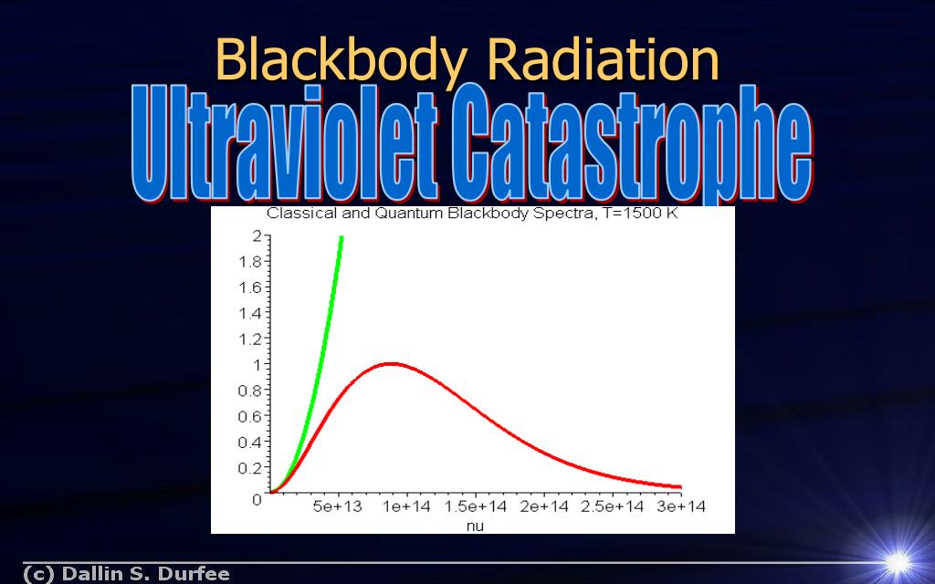 PPT - Blackbody Radiation PowerPoint Presentation, free download - ID ...