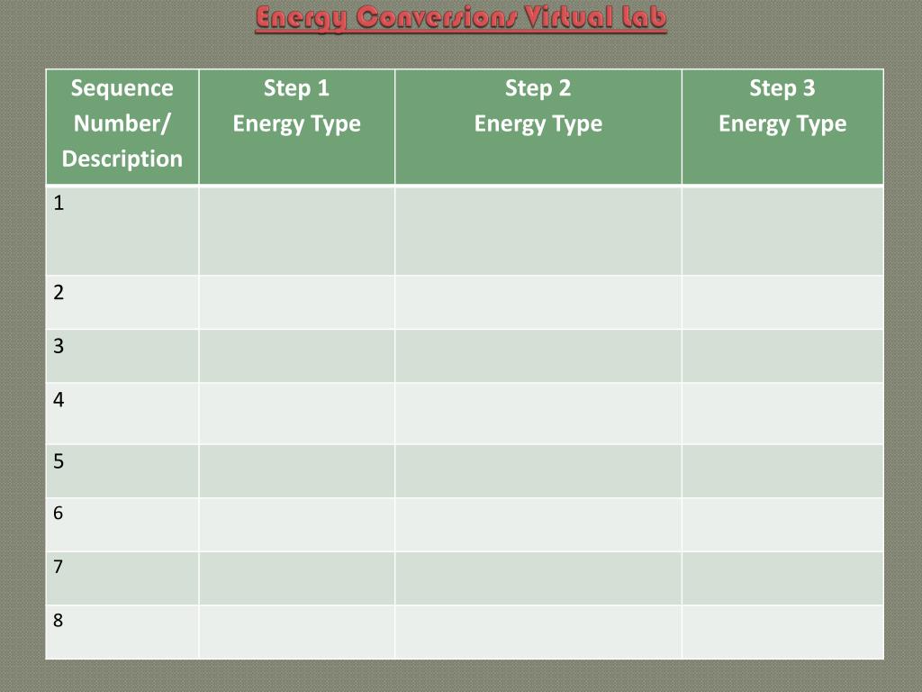 PPT - Energy Conversions Virtual Lab PowerPoint Presentation, free ...