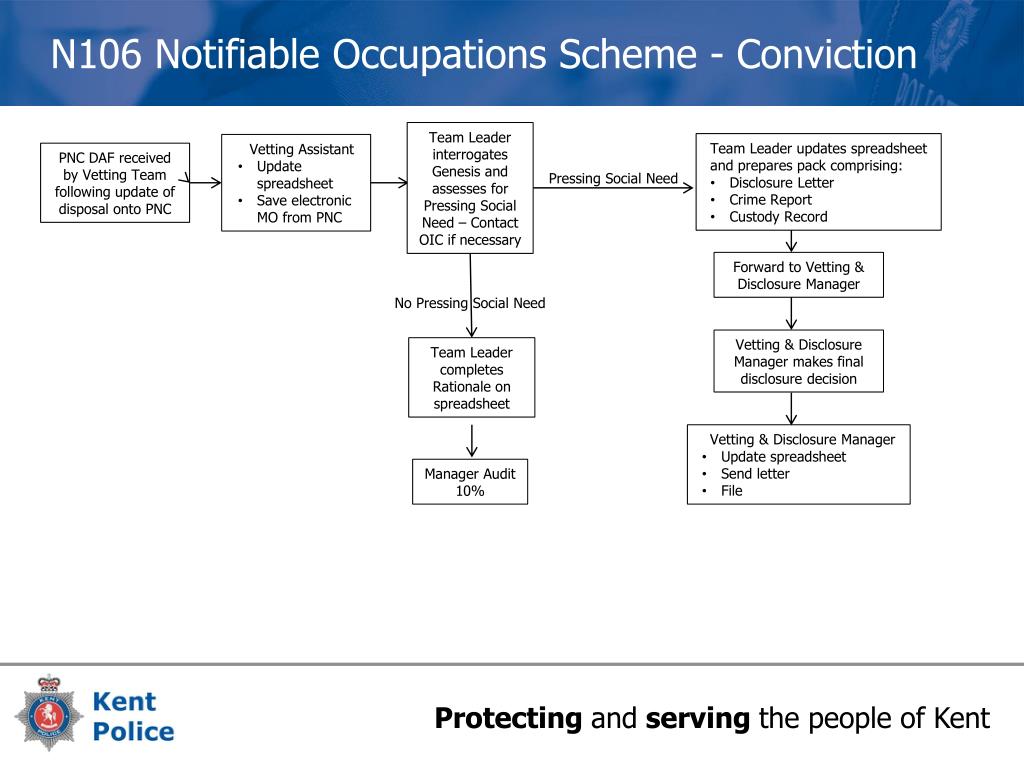 PPT - N106 Notifiable Occupations Scheme - Conviction PowerPoint ...