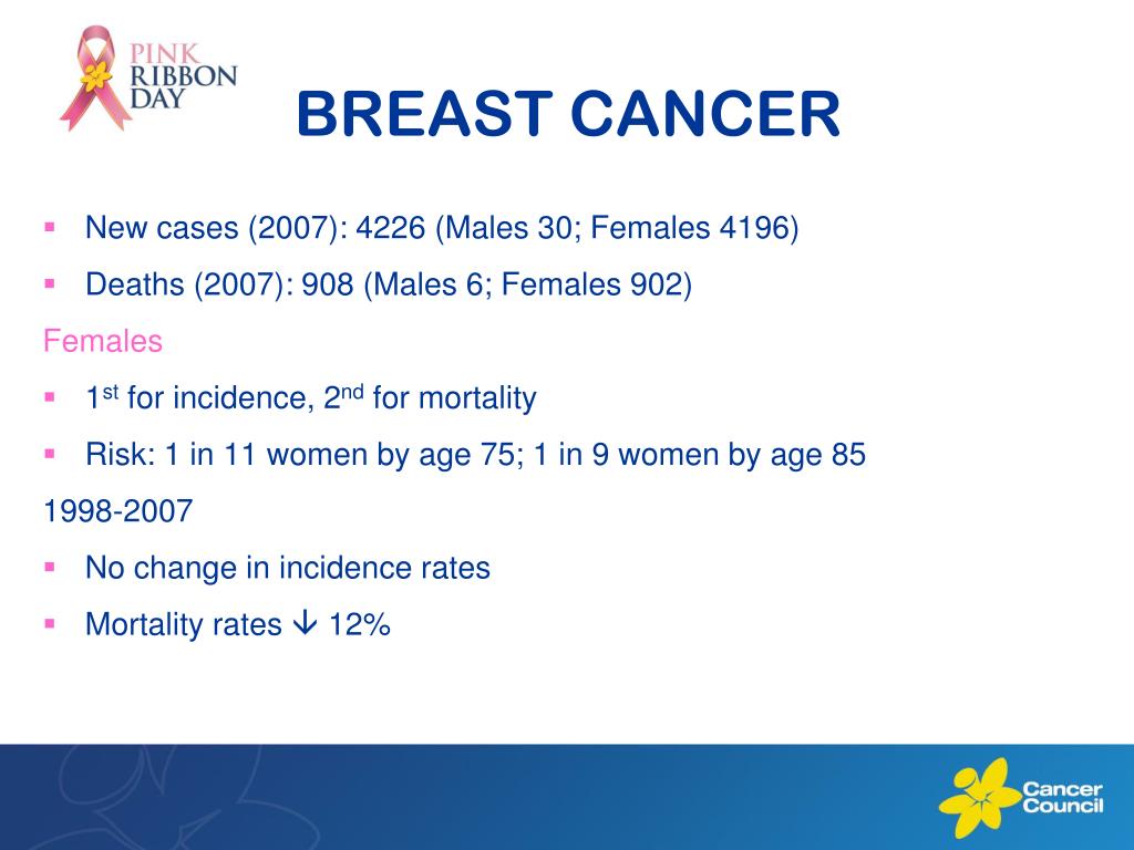 PPT - BREAST CANCER PowerPoint Presentation, free download - ID:2464052