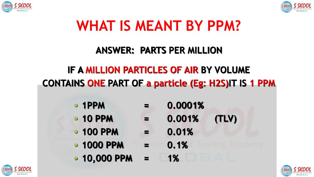 PPT - WHAT IS MEANT BY PPM? PowerPoint Presentation, free download - ID ...