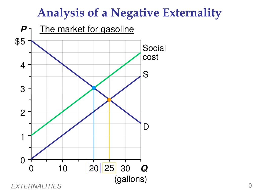 PPT - Analysis of a Negative Externality PowerPoint Presentation, free ...